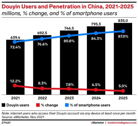 What is Douyin? A guideline to start your promotion on Chinese popular ...
